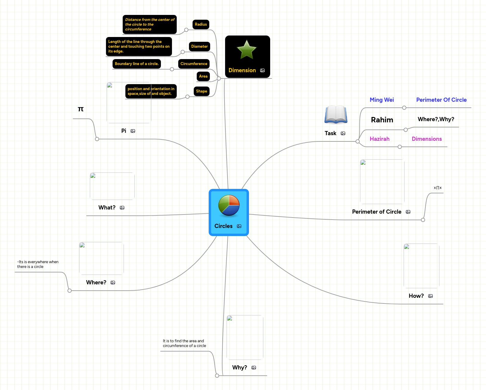 Circles | MindMeister Mind map