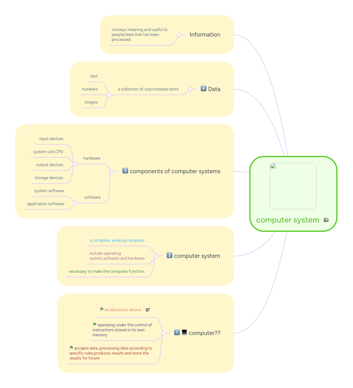 computer system | MindMeister Mind map
