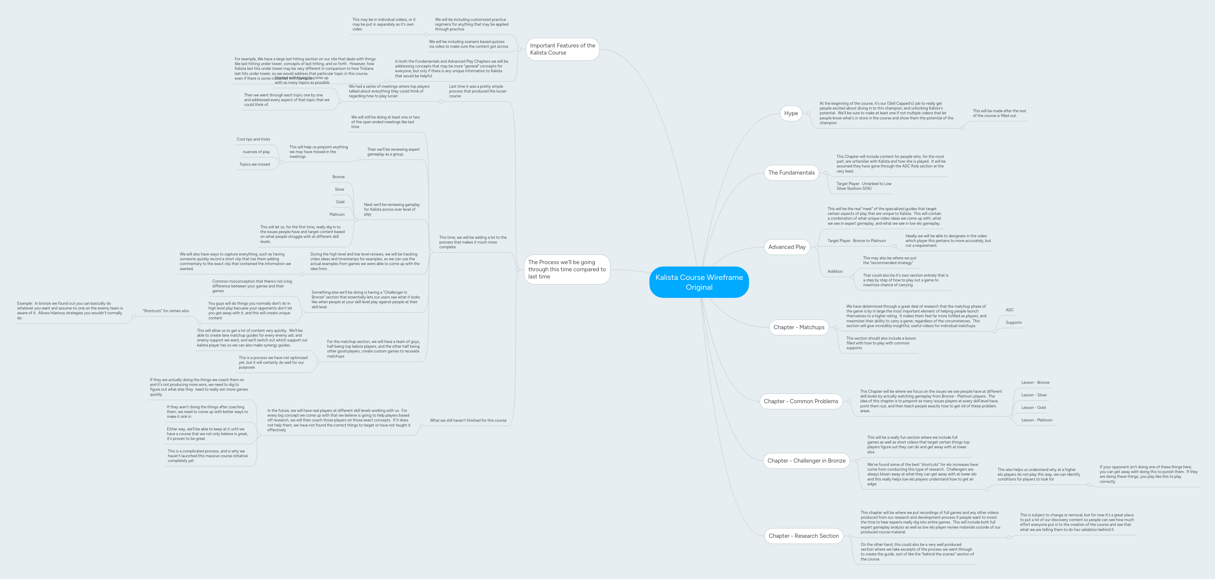 Kalista Course Wireframe Original | MindMeister Mind map