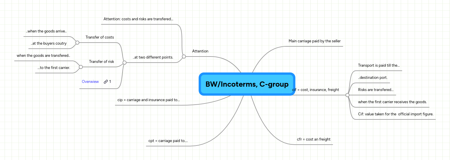 BW/Incoterms, C-group | MindMeister Mind map