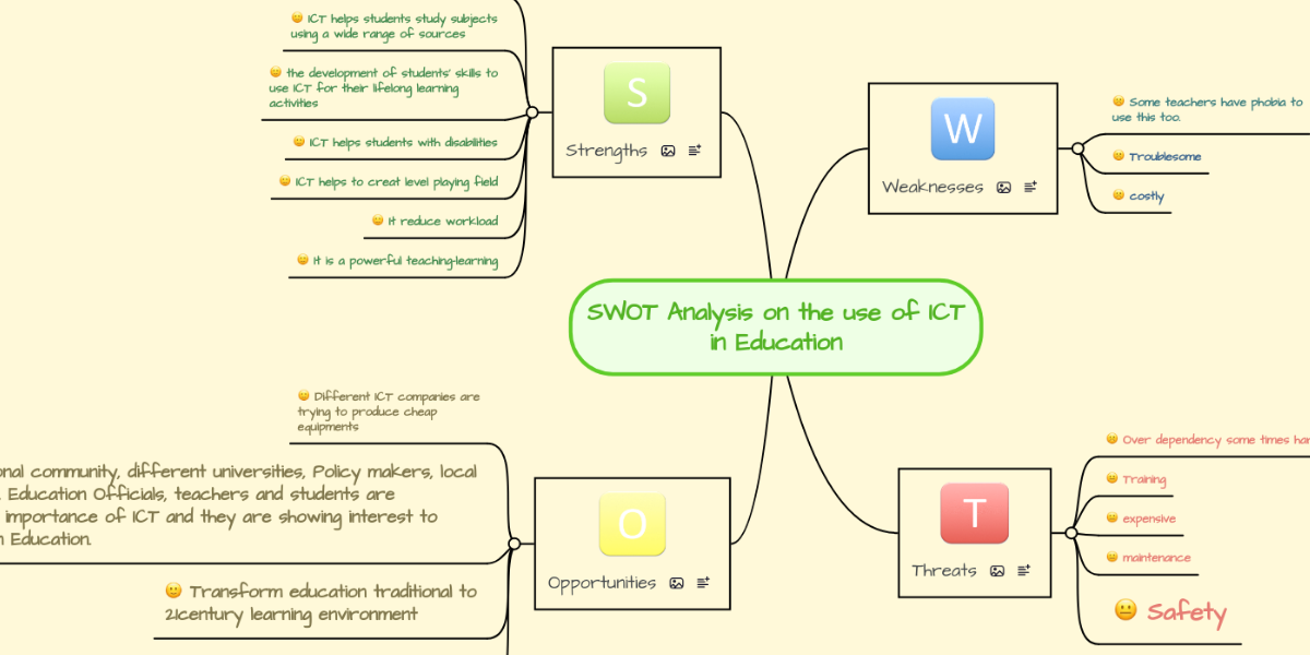 SWOT Analysis on the use of ICT in Education | MindMeister Mind Map