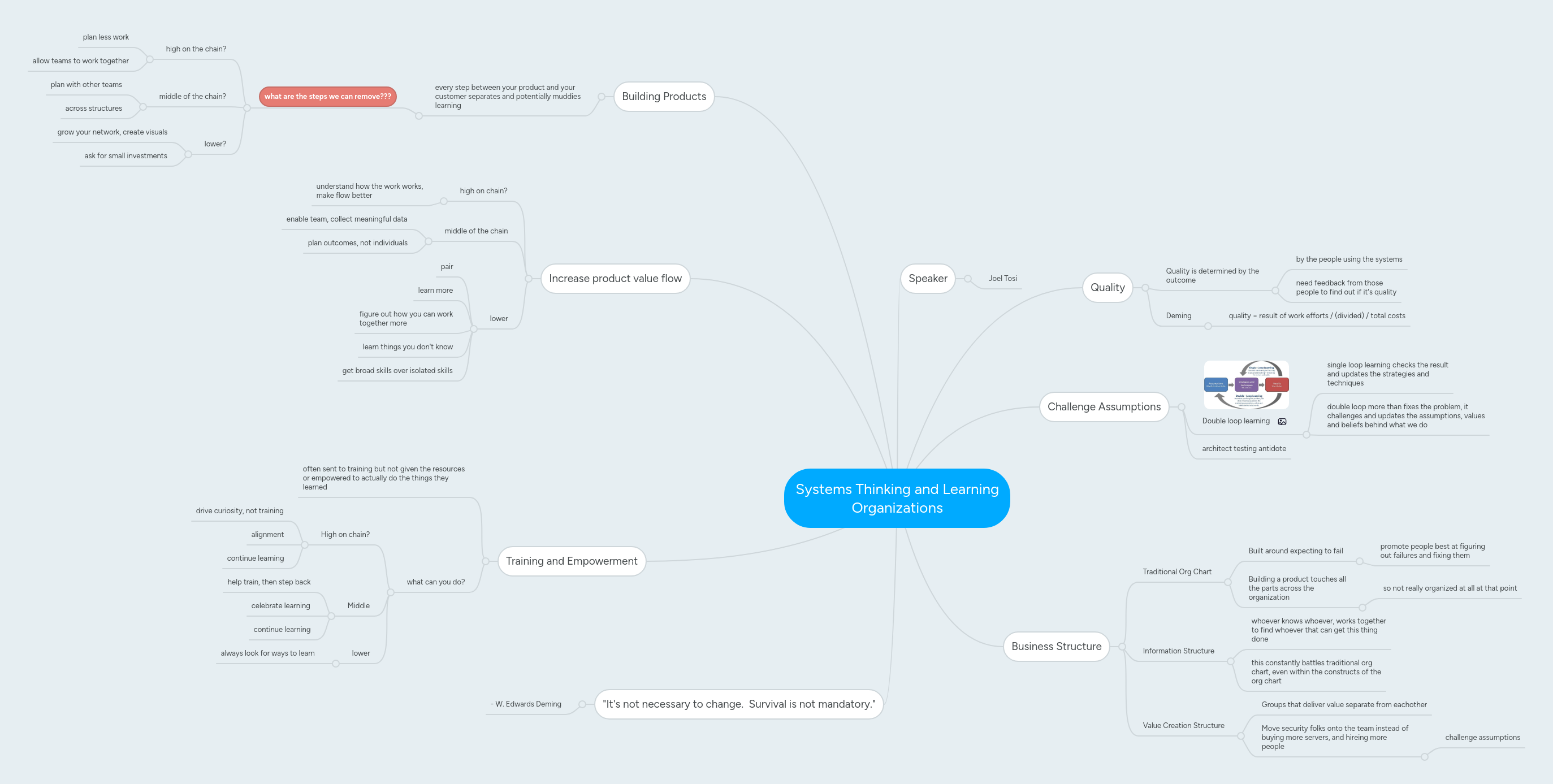 Systems Thinking and Learning Organizations | MindMeister Mind map