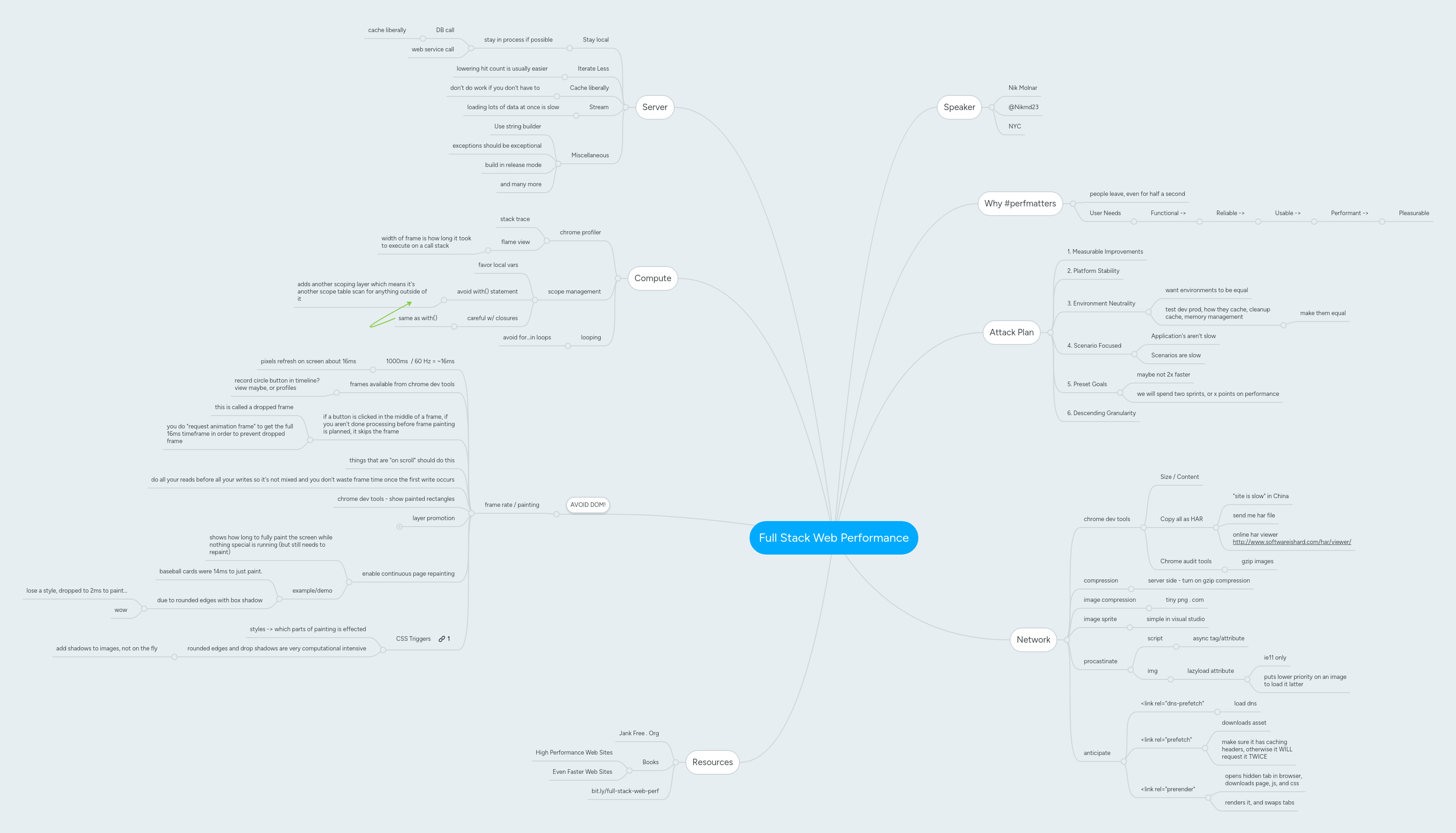 Full Stack Web Performance | MindMeister Mind map