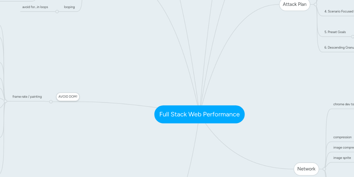 Full Stack Web Performance | MindMeister Mind Map