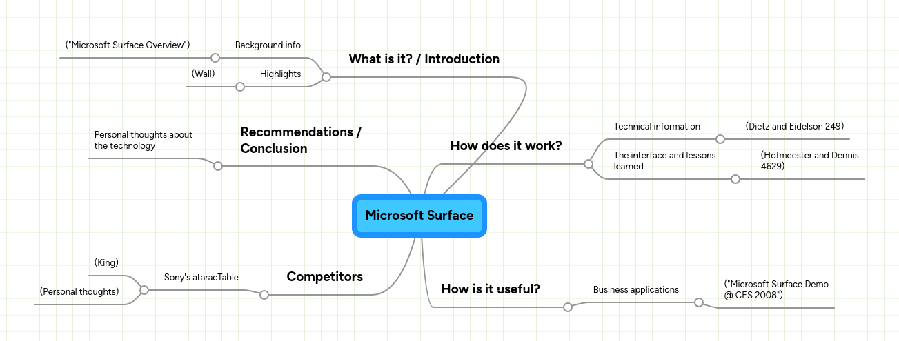 Microsoft Surface | MindMeister Mind map