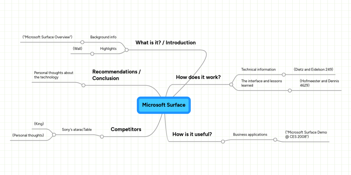 Microsoft Surface | MindMeister Mind Map