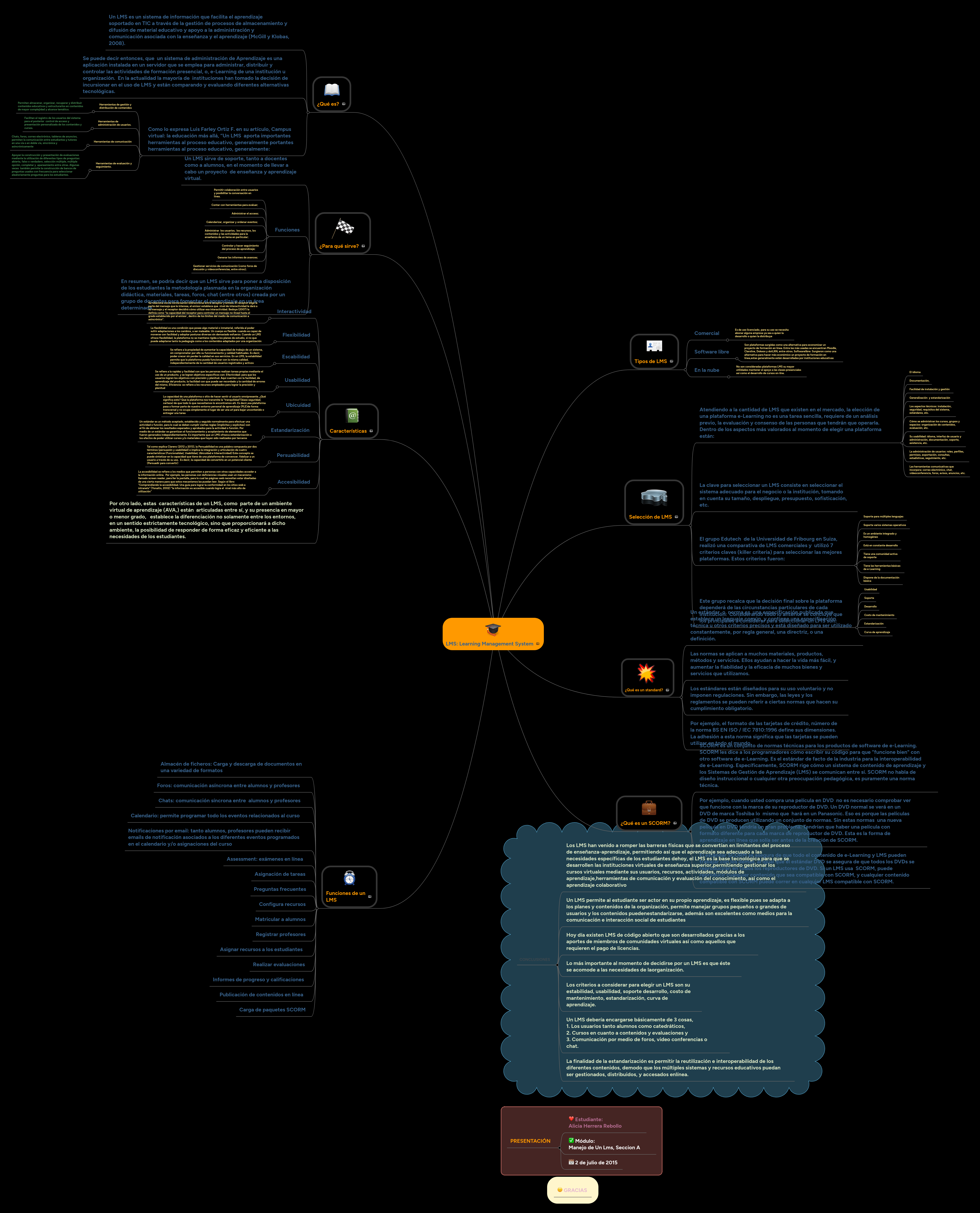 LMS: Learning Management System | MindMeister Mapa Mental