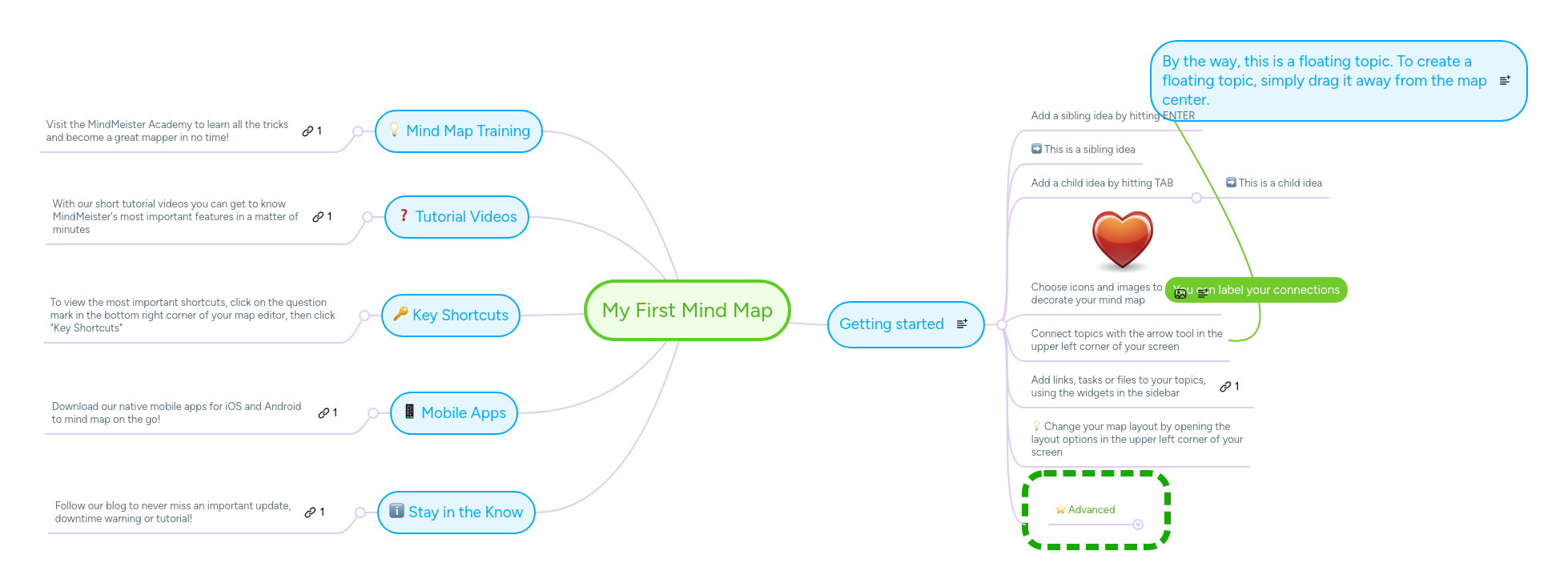 My First Mind Map | MindMeister Mind Map