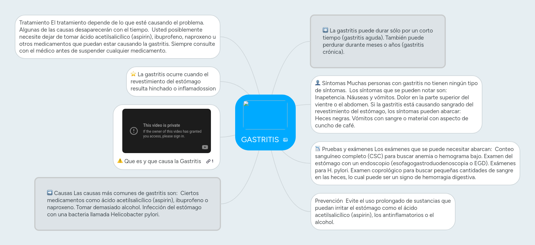 GASTRITIS | MindMeister Mapa mental