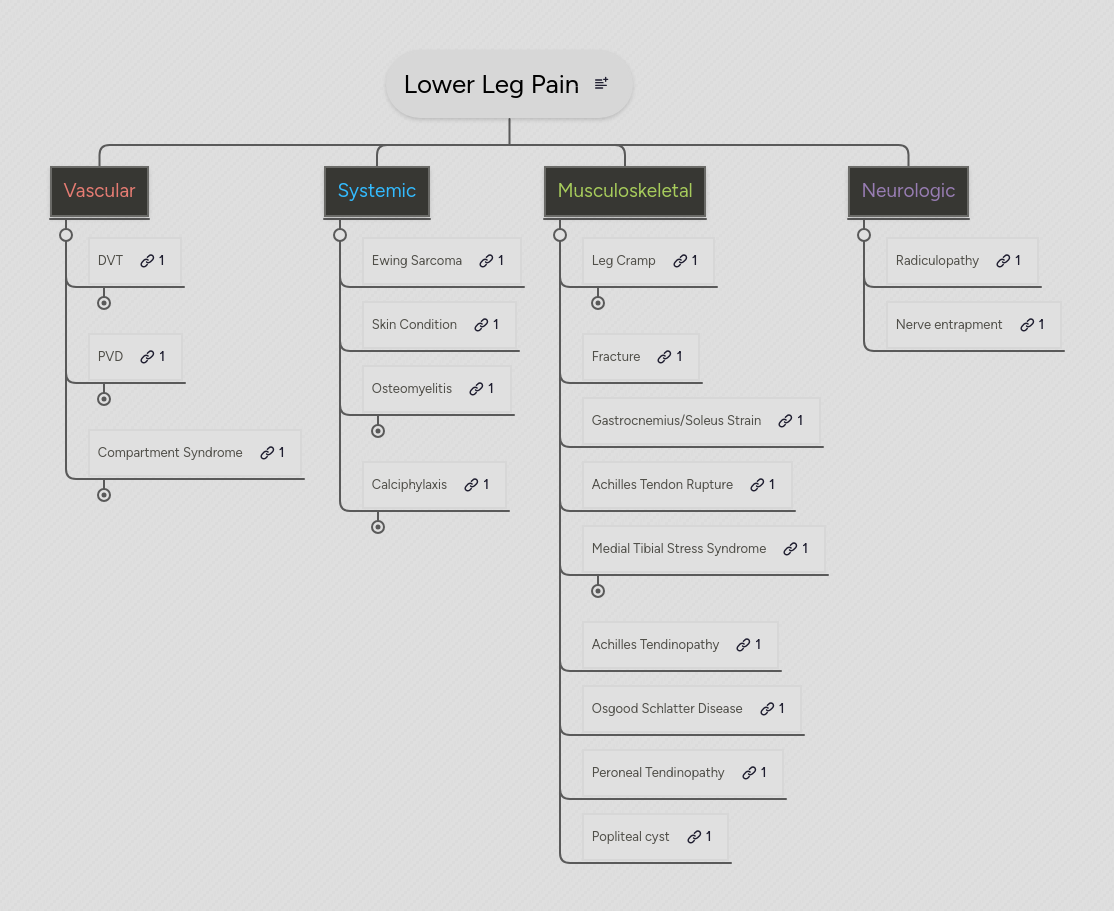 Lower Leg Pain | MindMeister Mind Map