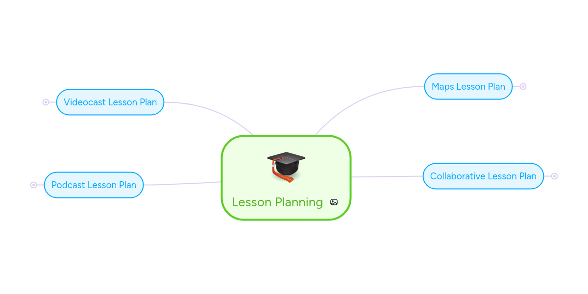 Lesson Planning | MindMeister Mind Map