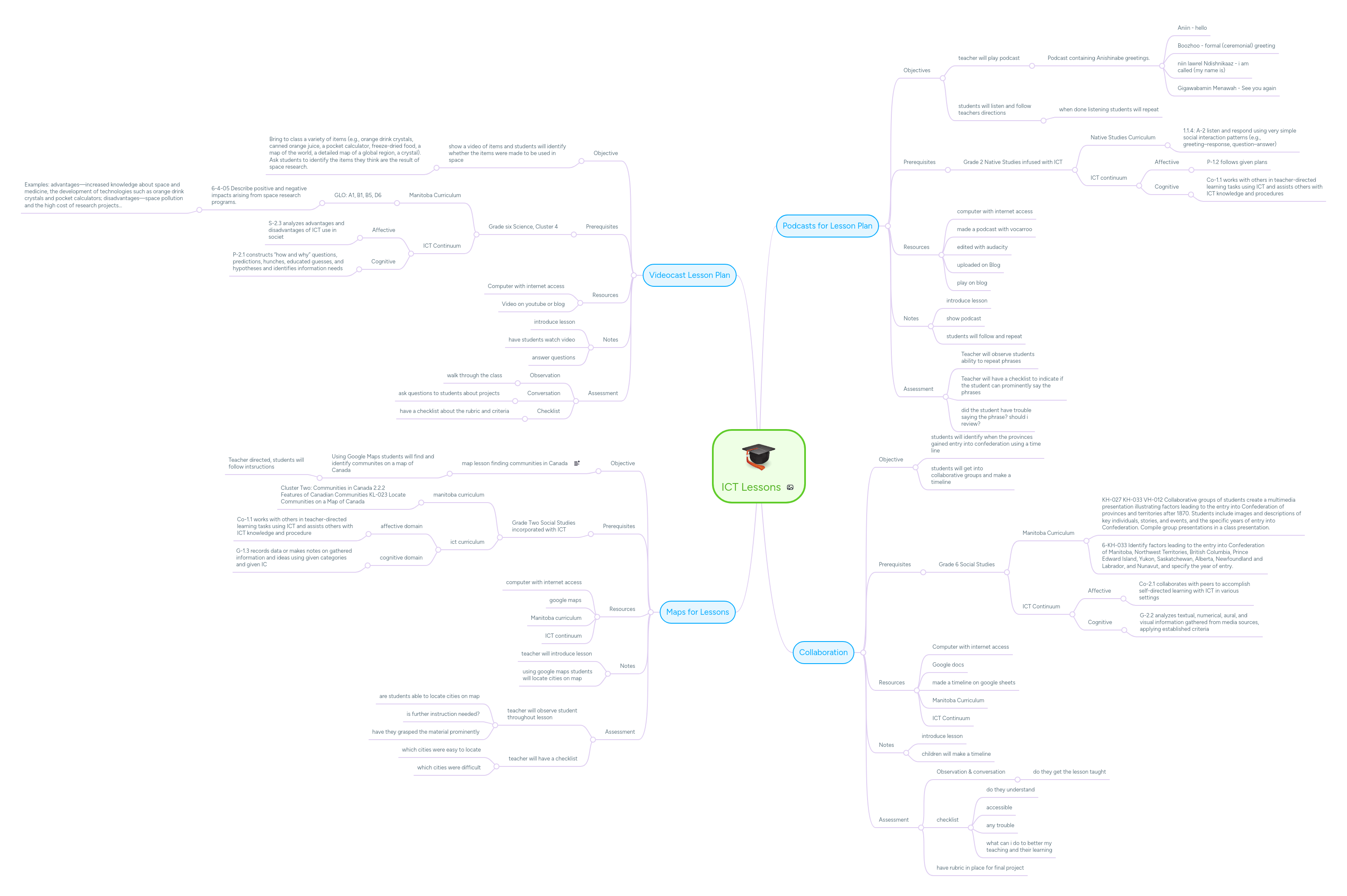 ICT Lessons | MindMeister Mind map