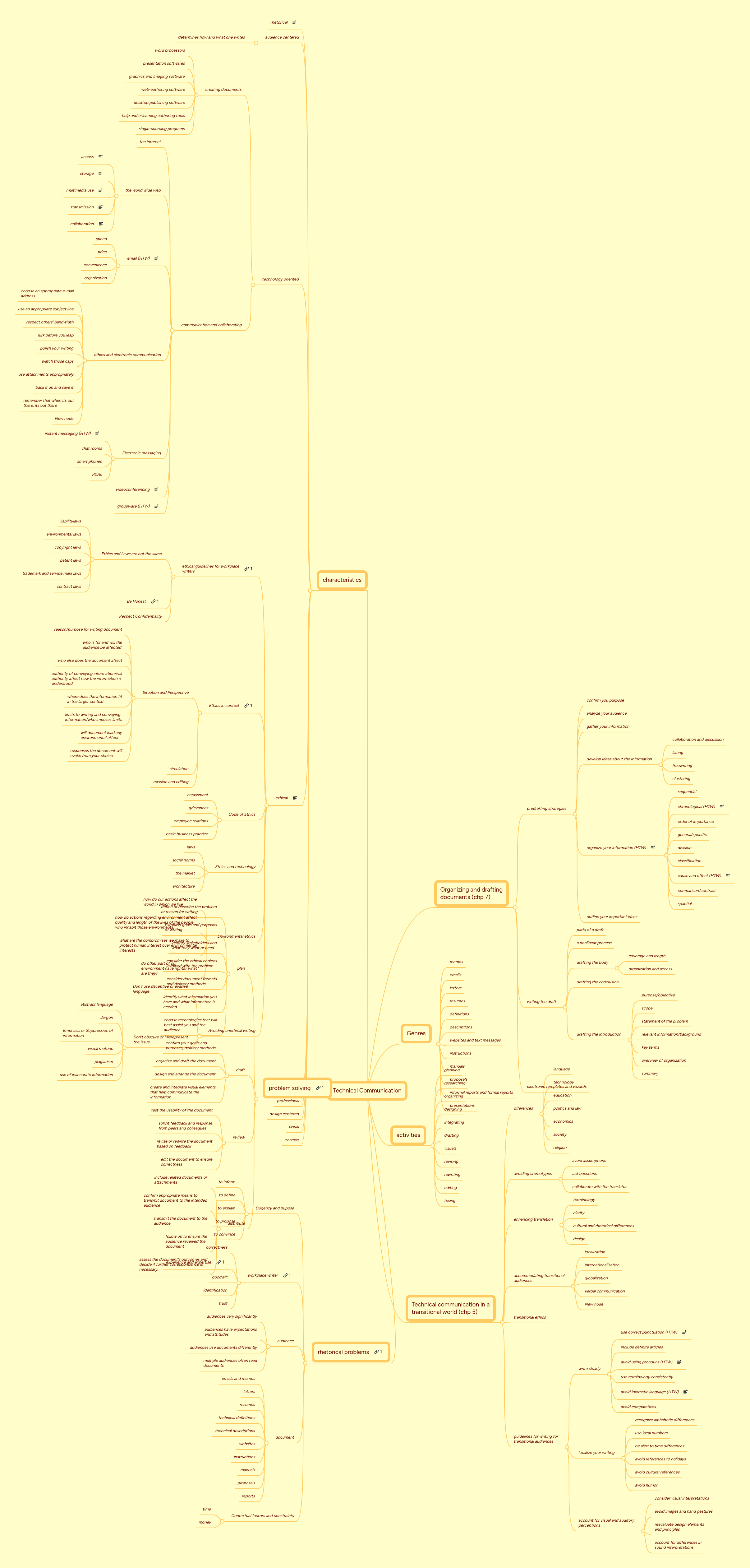 Technical Communication | MindMeister Mind Map