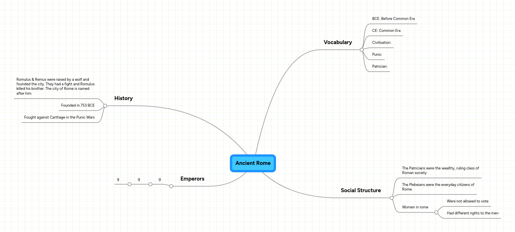Ancient Rome | MindMeister Mind map