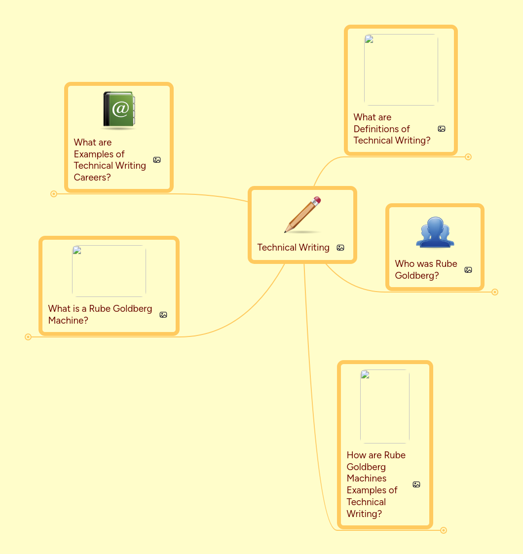 Technical Writing | MindMeister Mind map