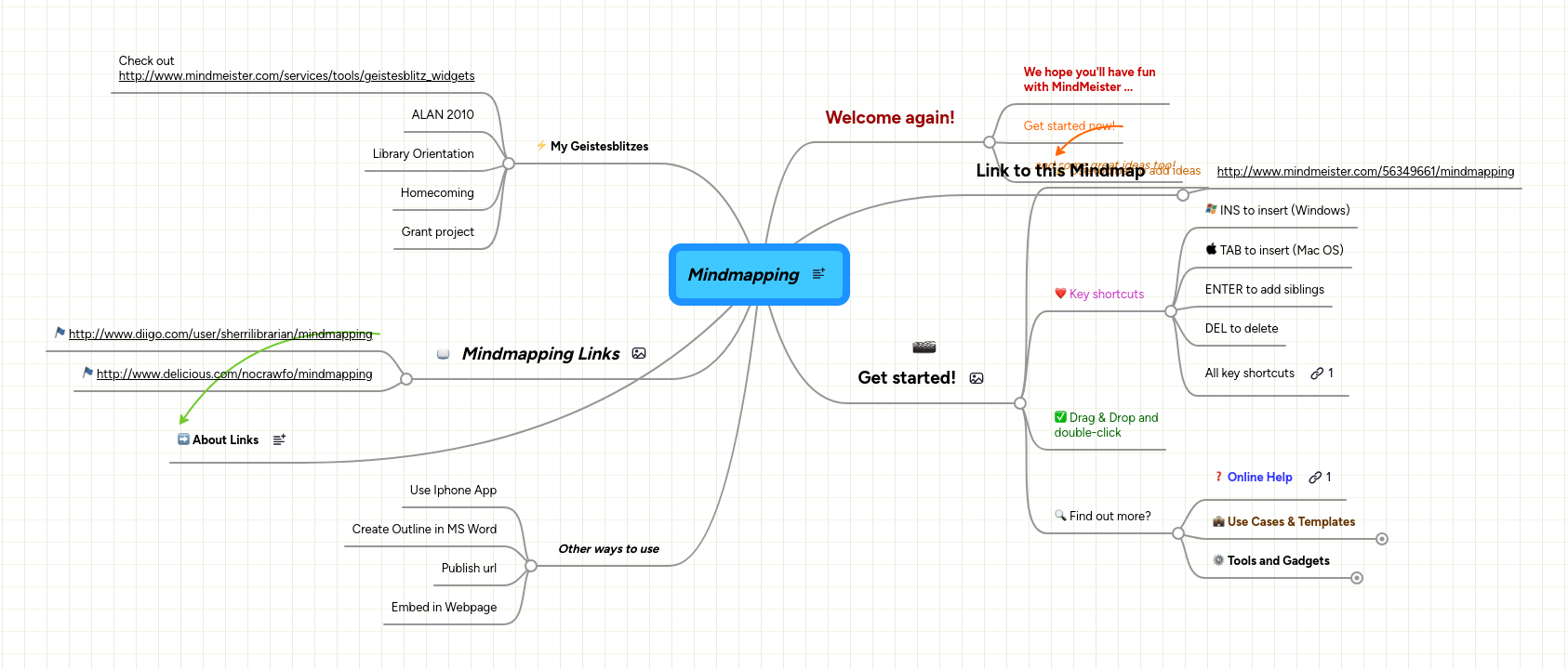 Mindmapping | MindMeister Mind Map