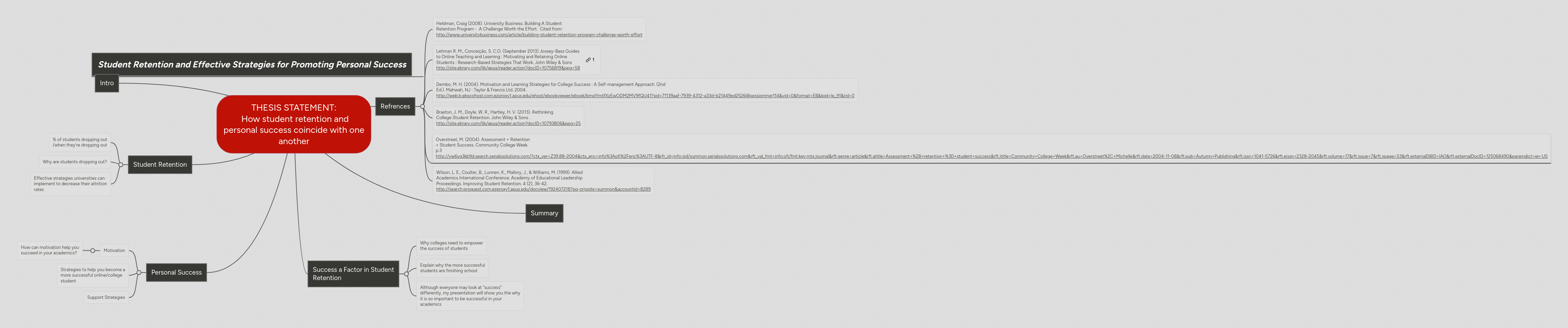 THESIS STATEMENT: How student retention and pers... | MindMeister Mind map