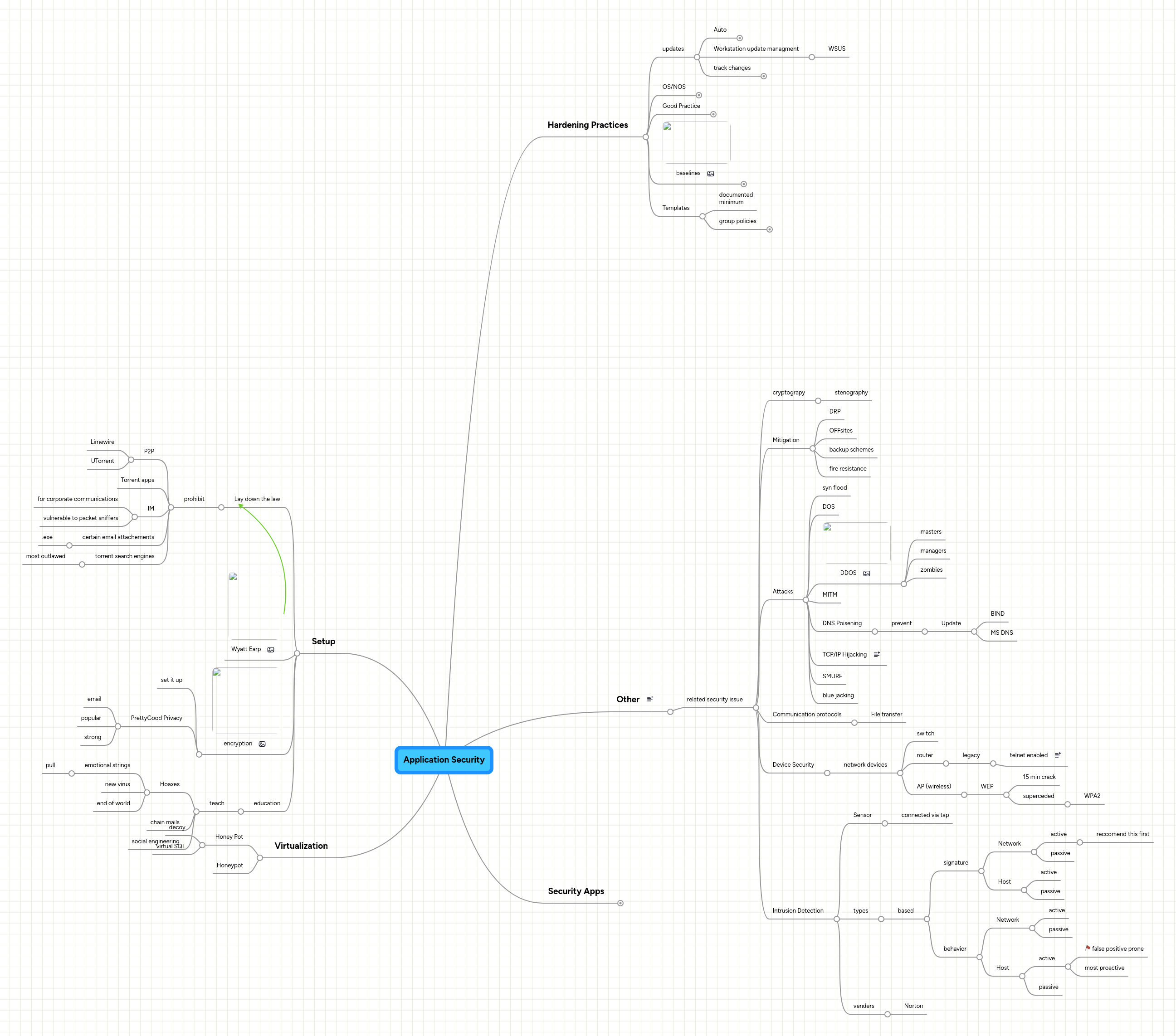 Application Security | MindMeister Mind Map