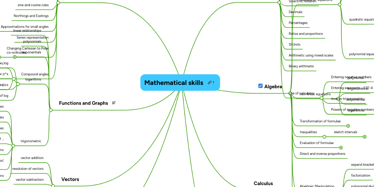 Mathematical skills | MindMeister Mind Map