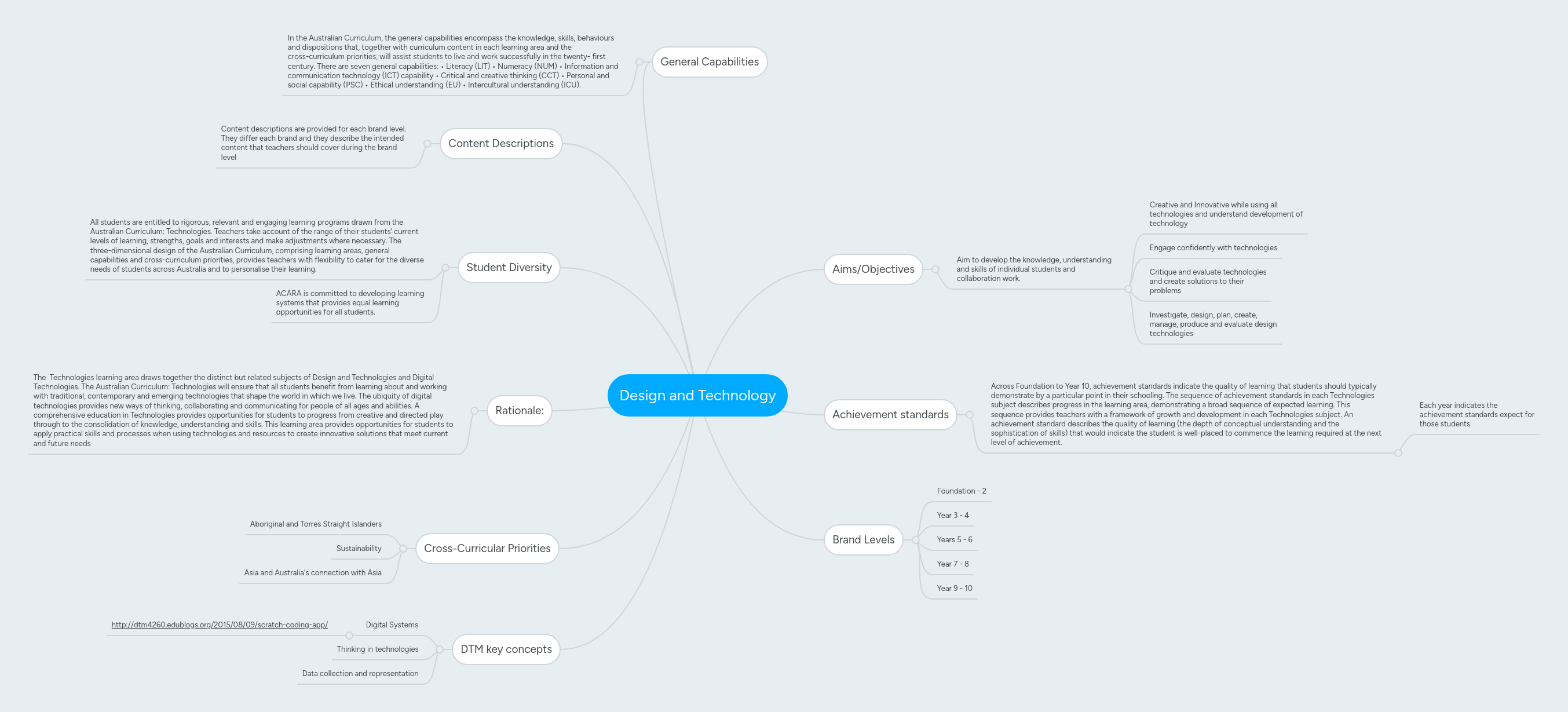 Design and Technology | MindMeister Mind map
