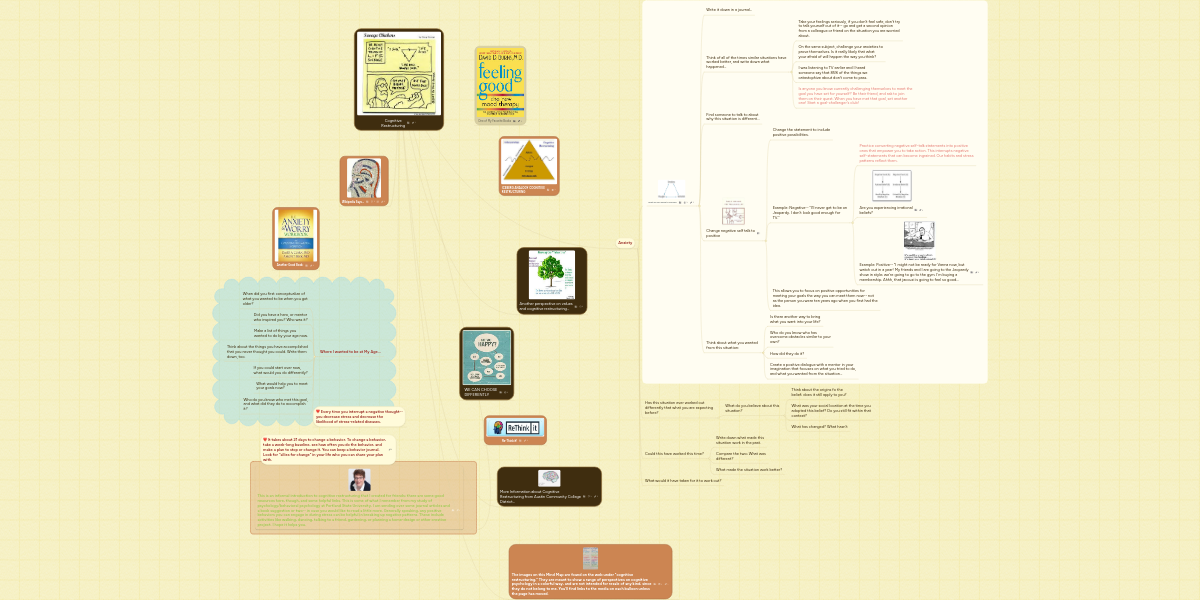 Cognitive Restructuring | MindMeister Mind Map