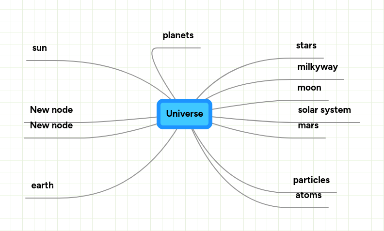 Universe | MindMeister Mind Map