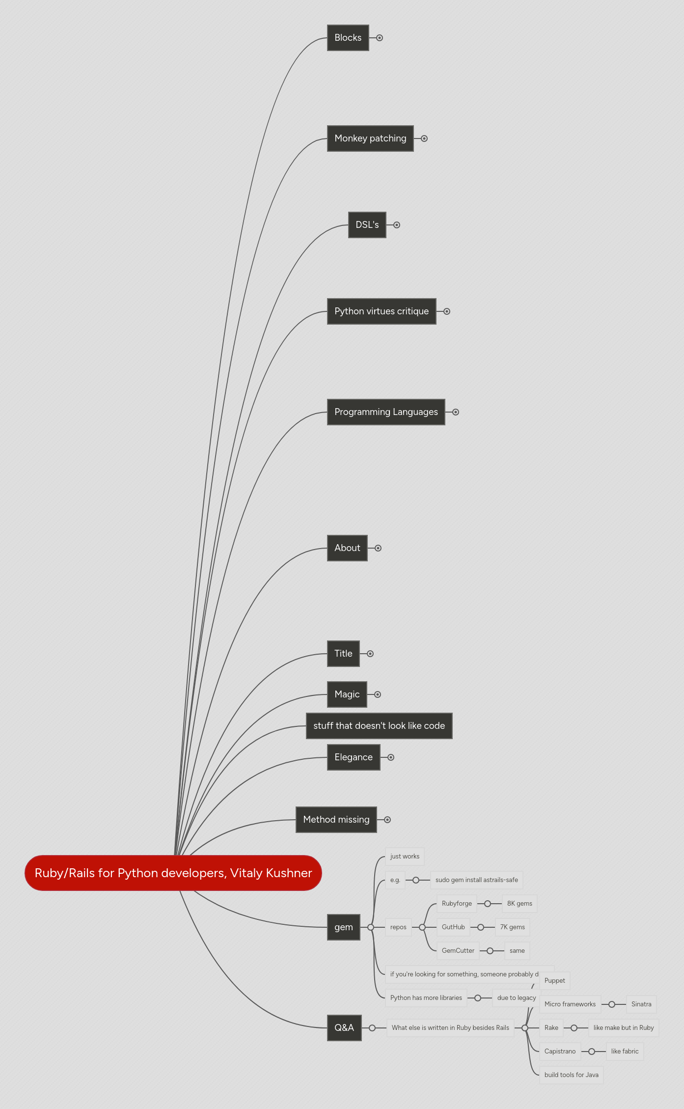 Ruby/Rails for Python developers, Vitaly Kushner | MindMeister Mind Map