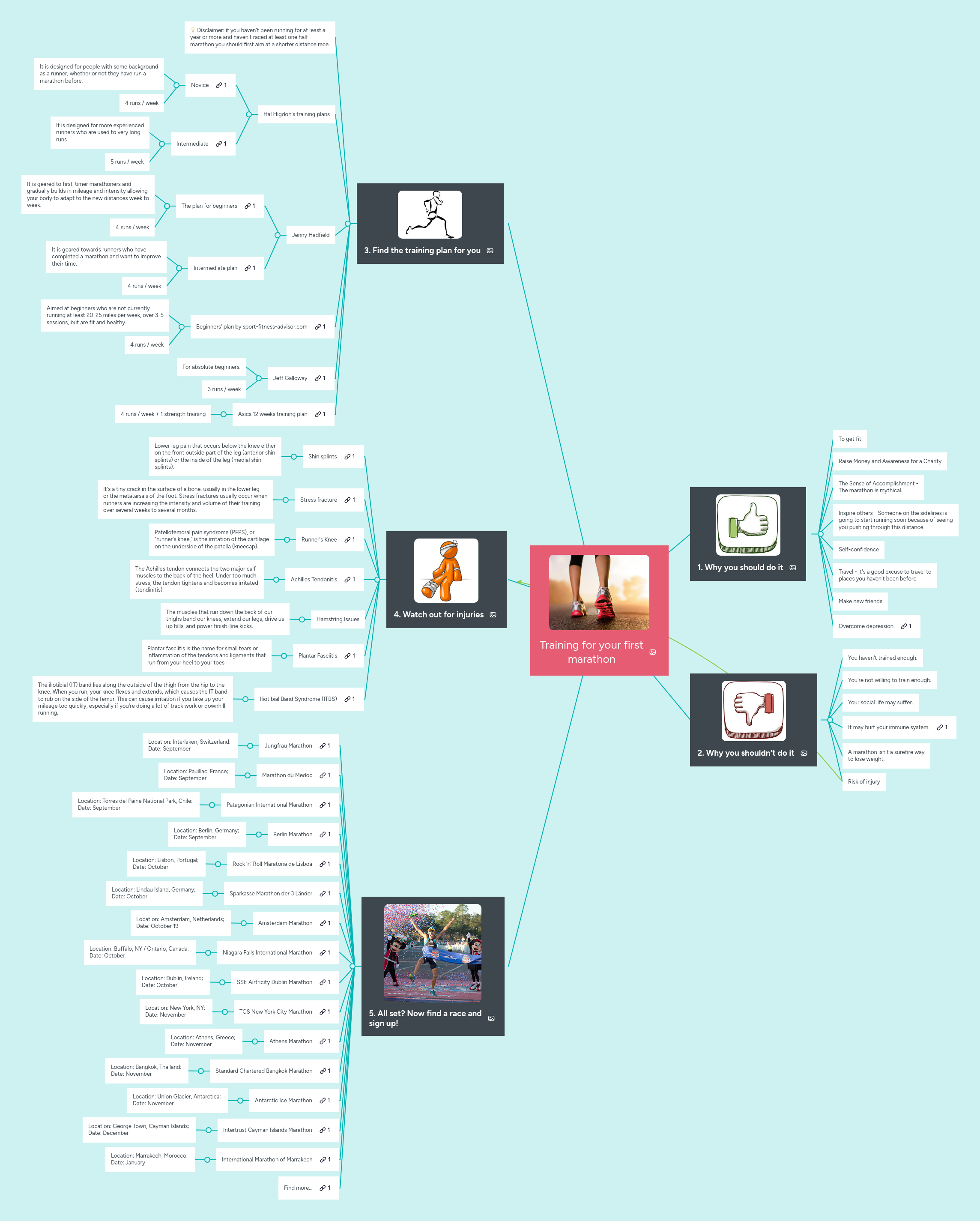 Training for your first marathon | MindMeister Mind Map