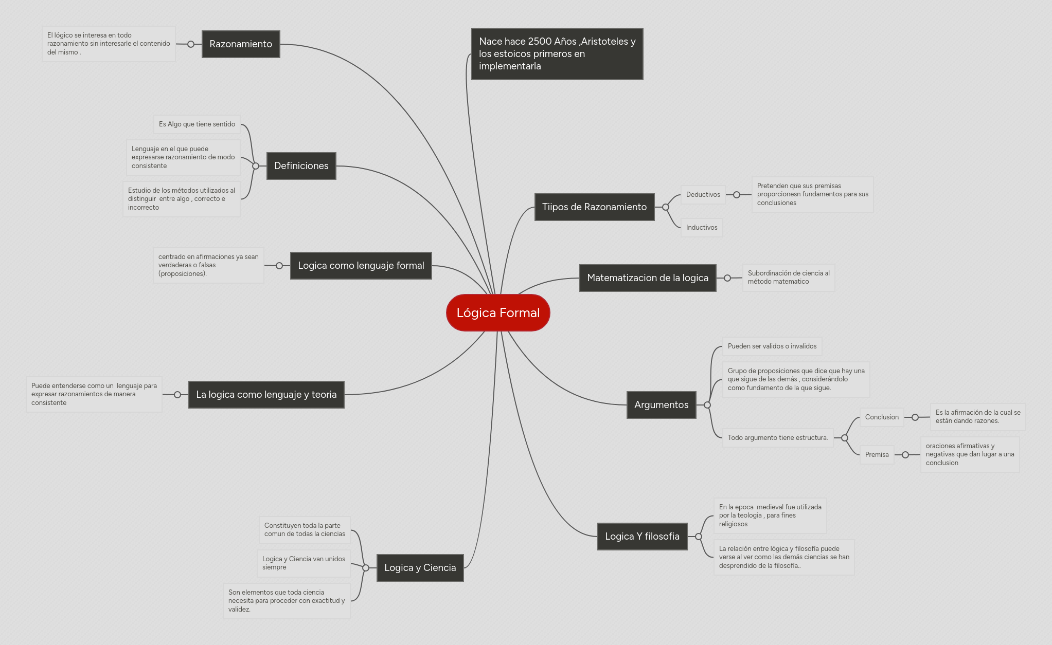 Lógica Formal | MindMeister Mapa mental