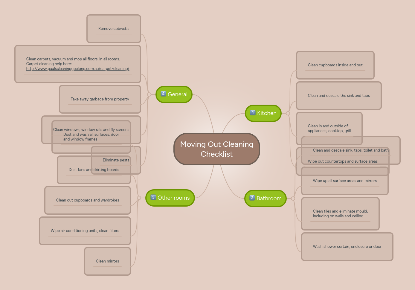 Moving Out Cleaning Checklist | MindMeister Mind map