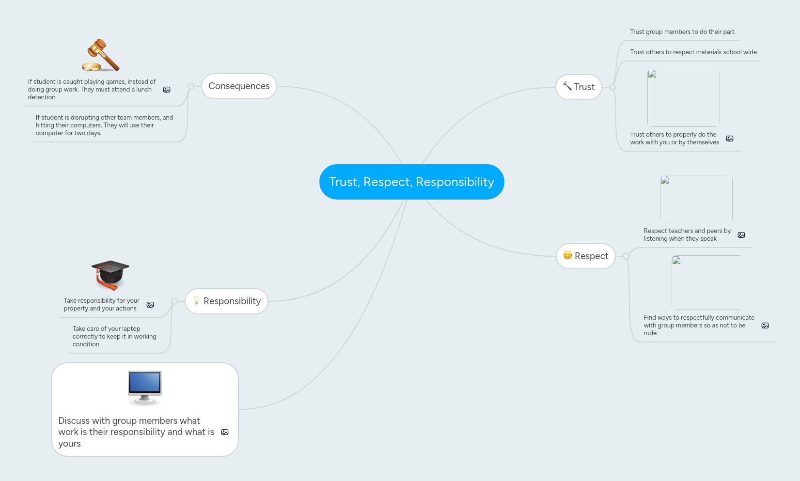Trust, Respect, Responsibility | MindMeister Mind map