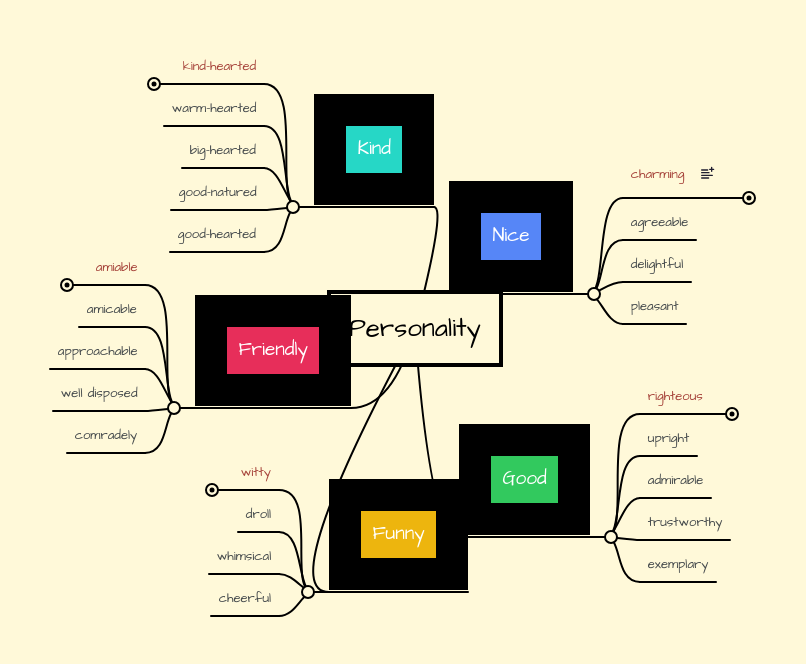 Personality | MindMeister Mind Map