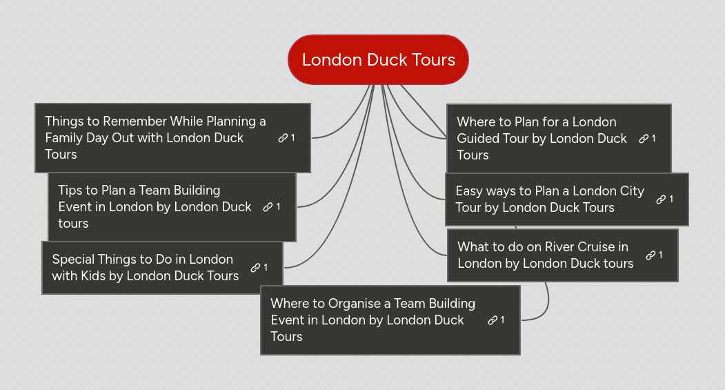 London Duck Tours | MindMeister Mind map