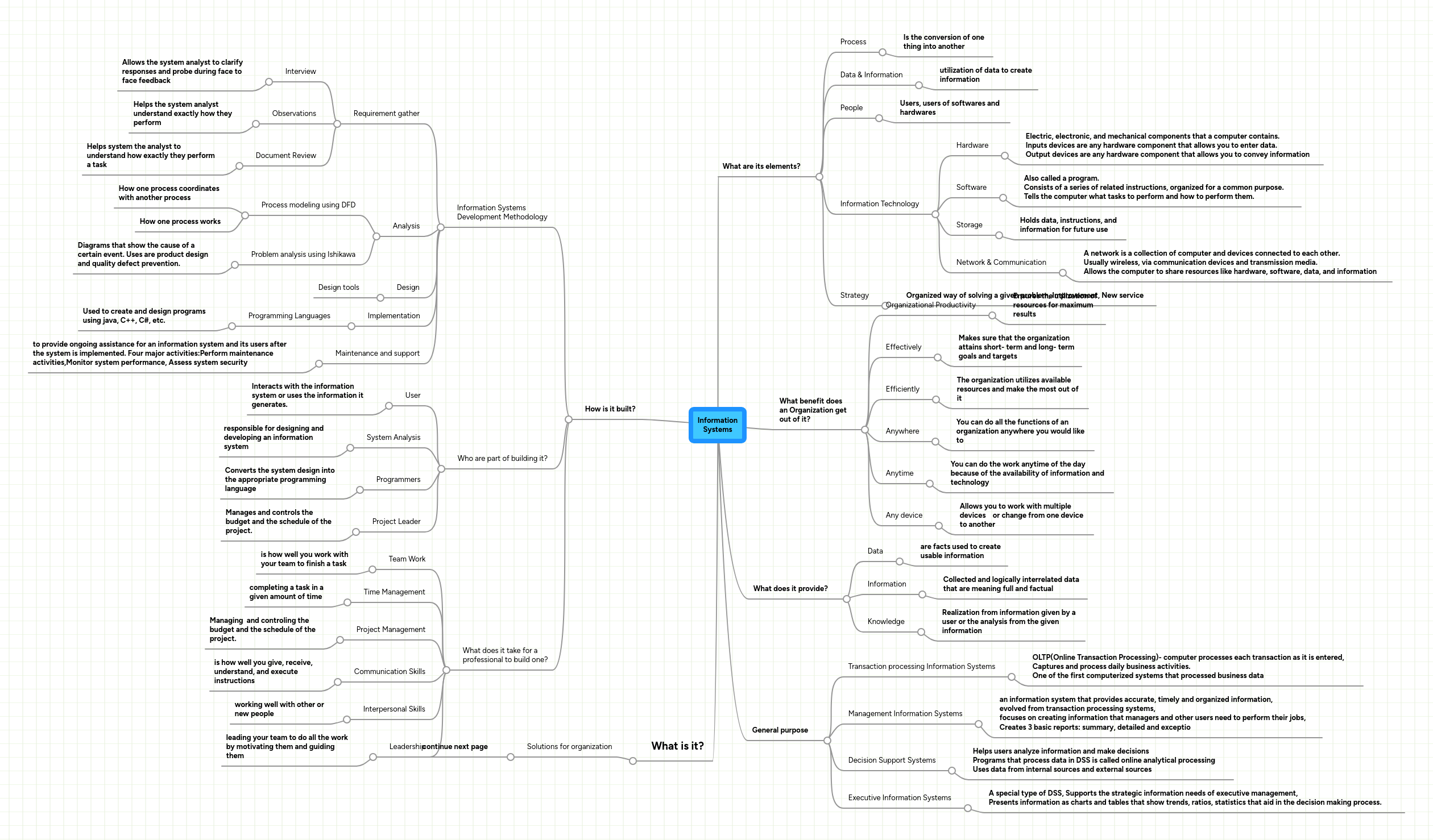 Information Systems | MindMeister Mind Map