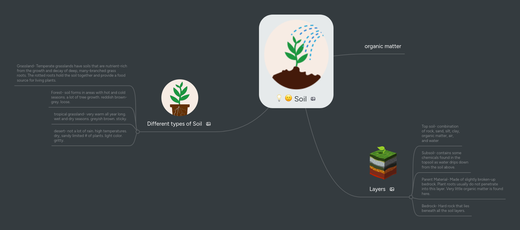 Soil | MindMeister Mind map