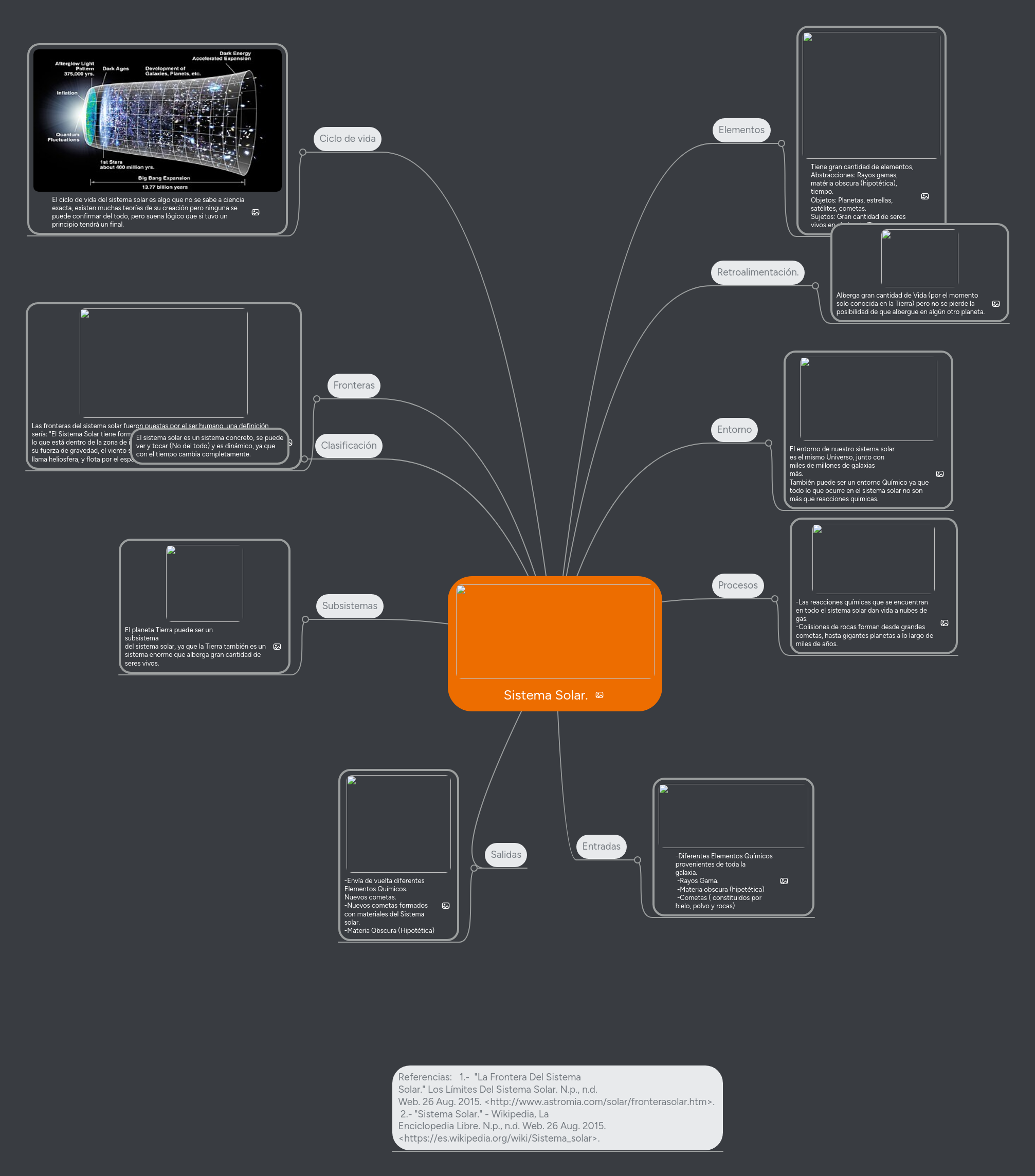 Sistema Solar. | MindMeister Mapa mental