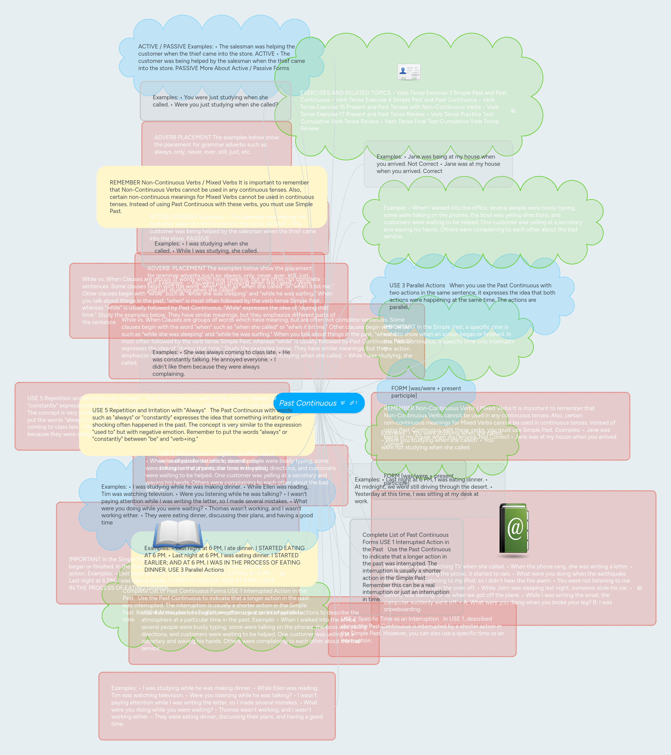Past Continuous | MindMeister Mind map