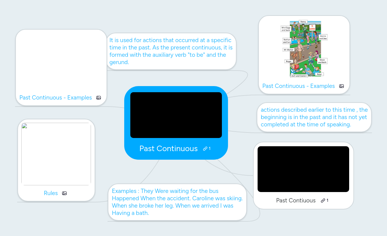 Past Continuous | MindMeister Mind map