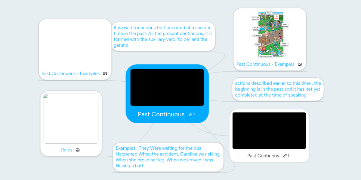 Past Continuous | MindMeister Mind Map