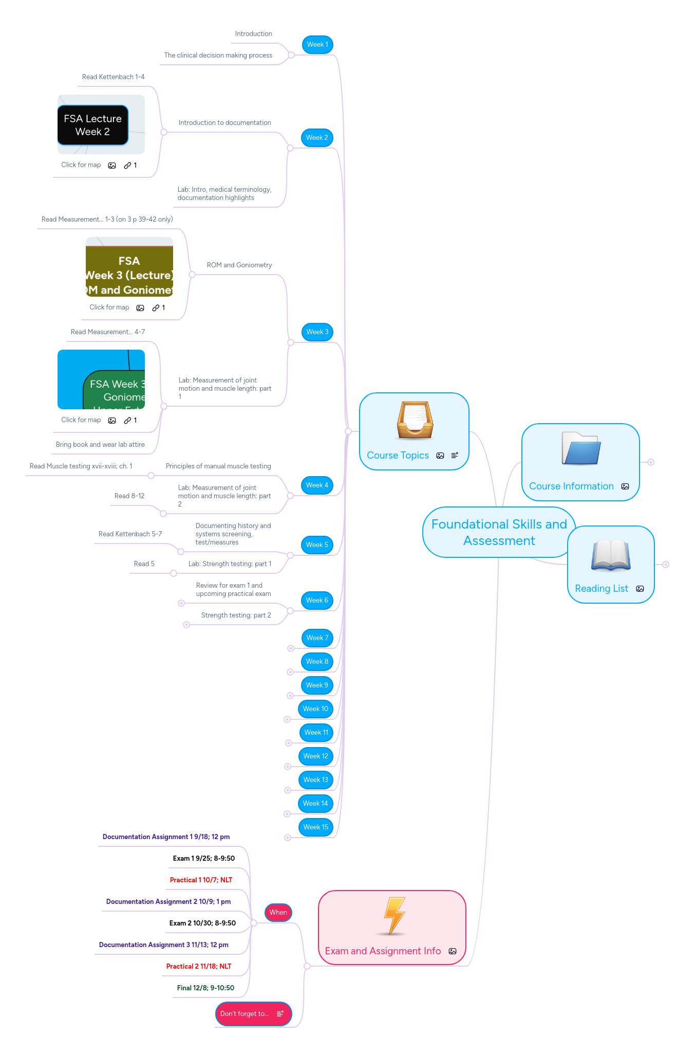 Foundational Skills and Assessment | MindMeister Mind Map