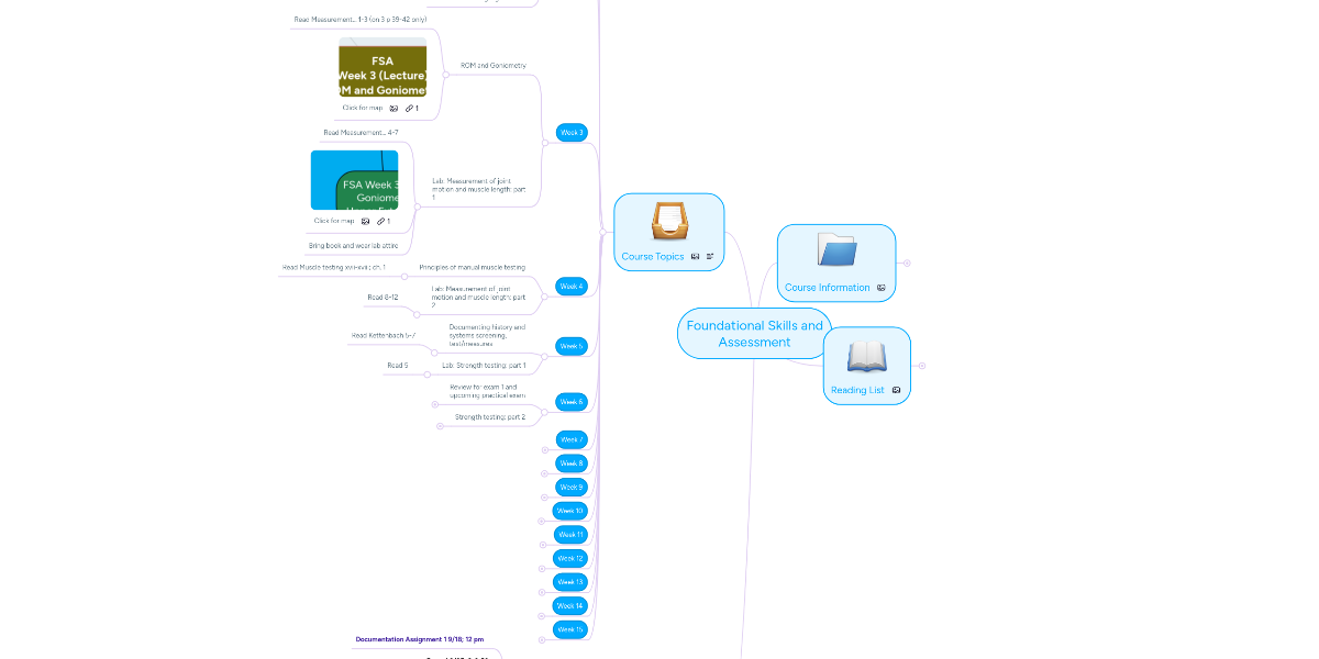 Foundational Skills and Assessment | MindMeister Mind Map