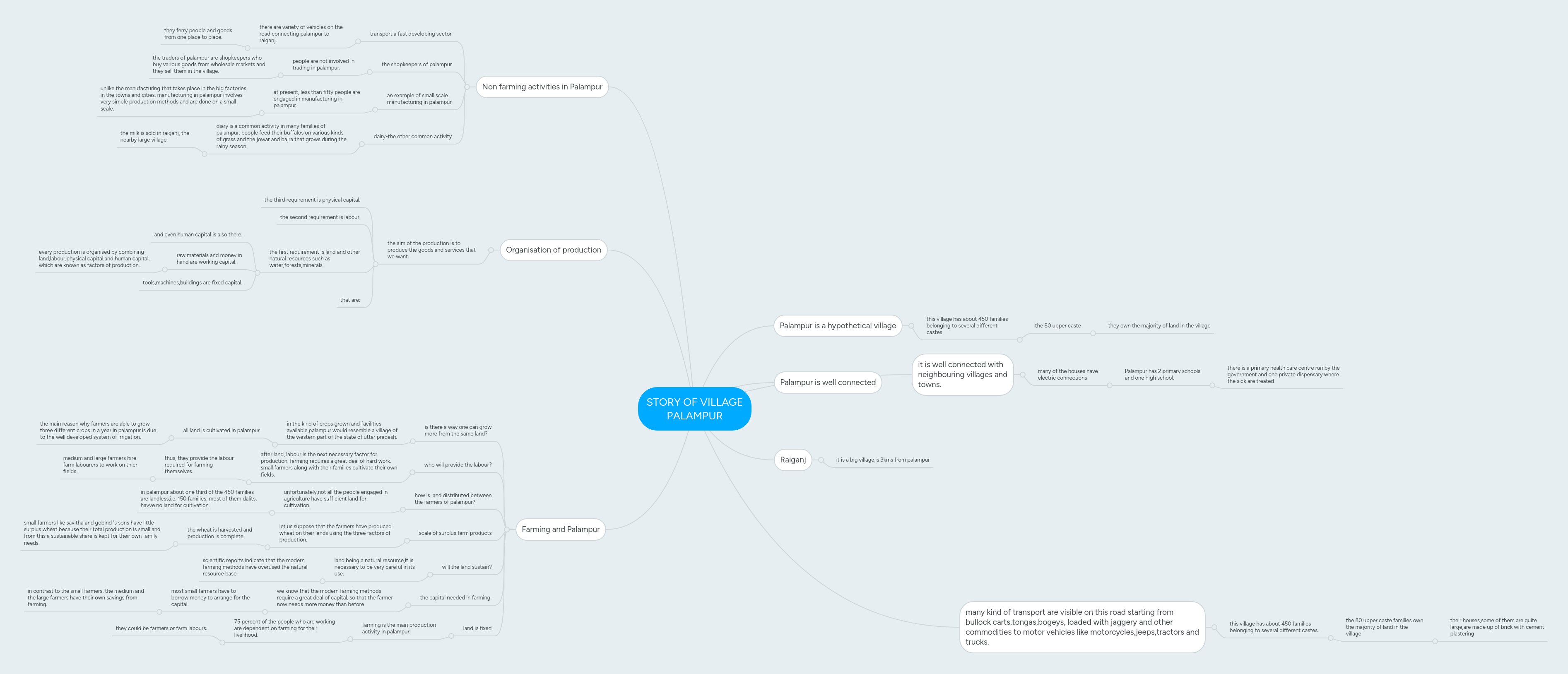 STORY OF VILLAGE PALAMPUR | MindMeister Mind Map