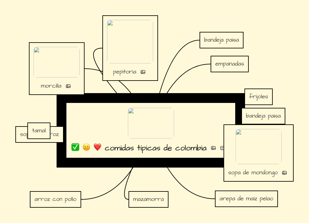 comidas típicas de colombia | MindMeister Mapa Mental