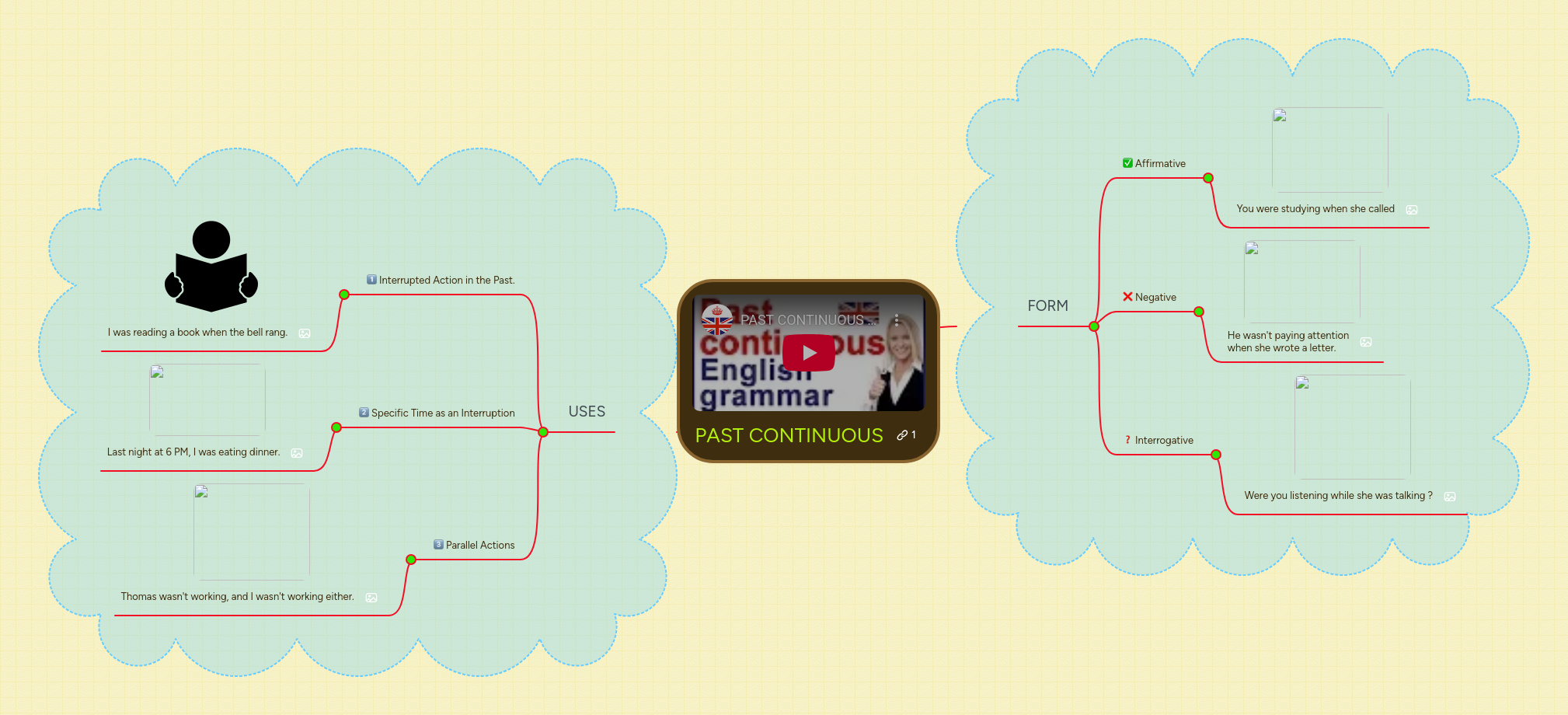 PAST CONTINUOUS | MindMeister Mind map