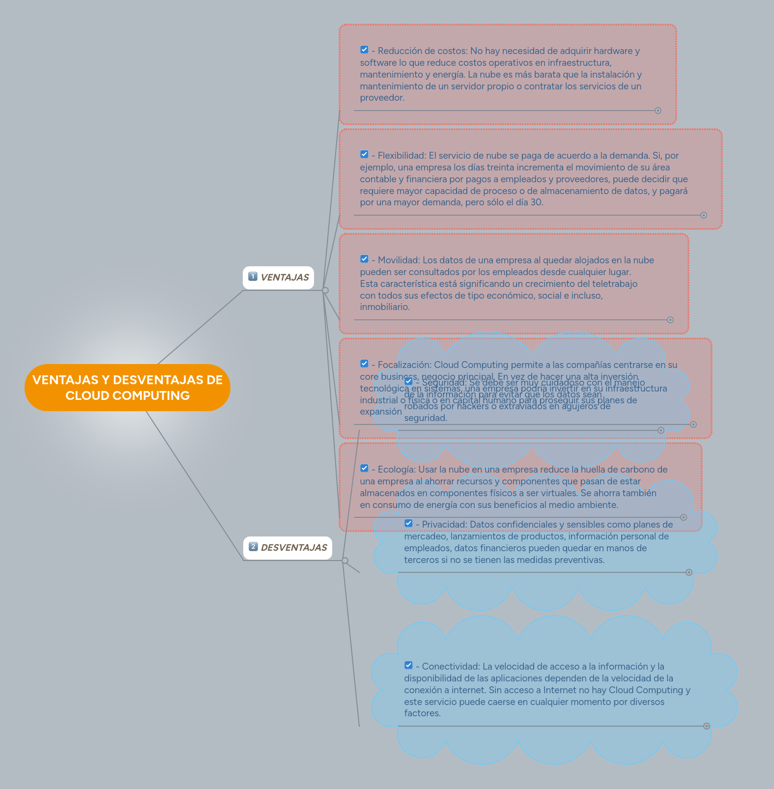 VENTAJAS Y DESVENTAJAS DE CLOUD COMPUTING | MindMeister Mapa mental