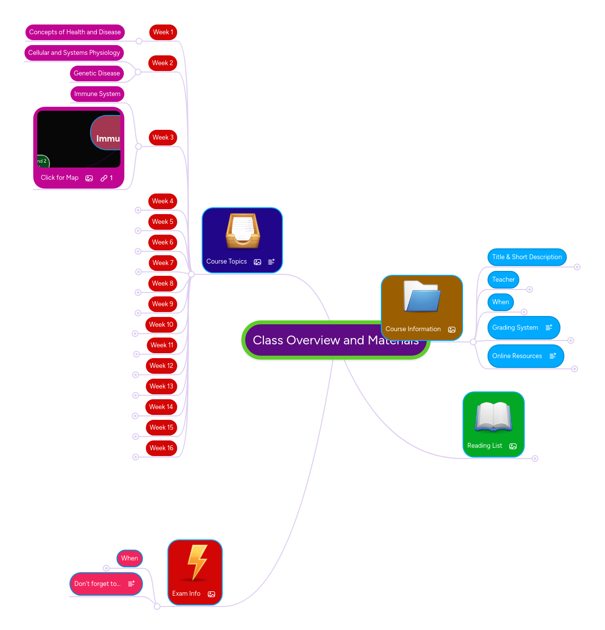 Class Overview and Materials | MindMeister Mind map