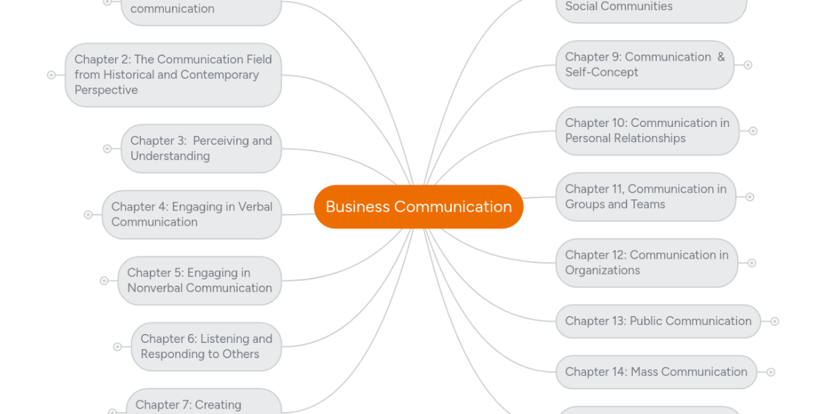 Business Communication | MindMeister Mind Map