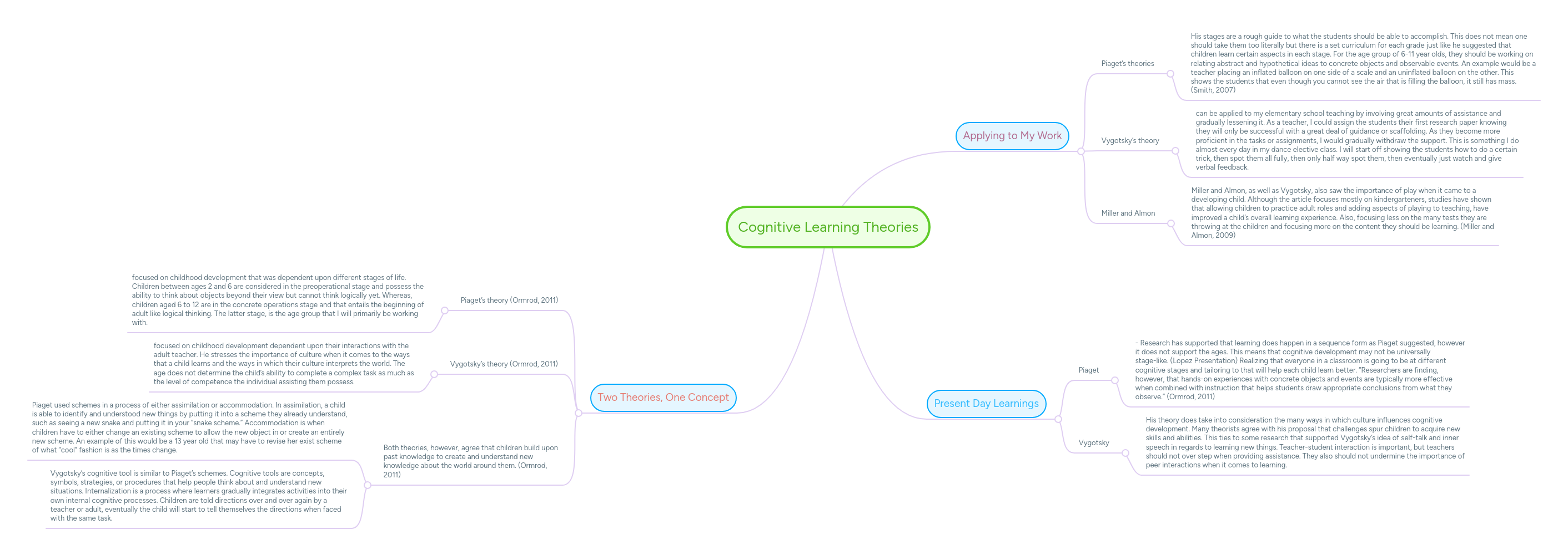 Cognitive Learning Theories | MindMeister Mind Map