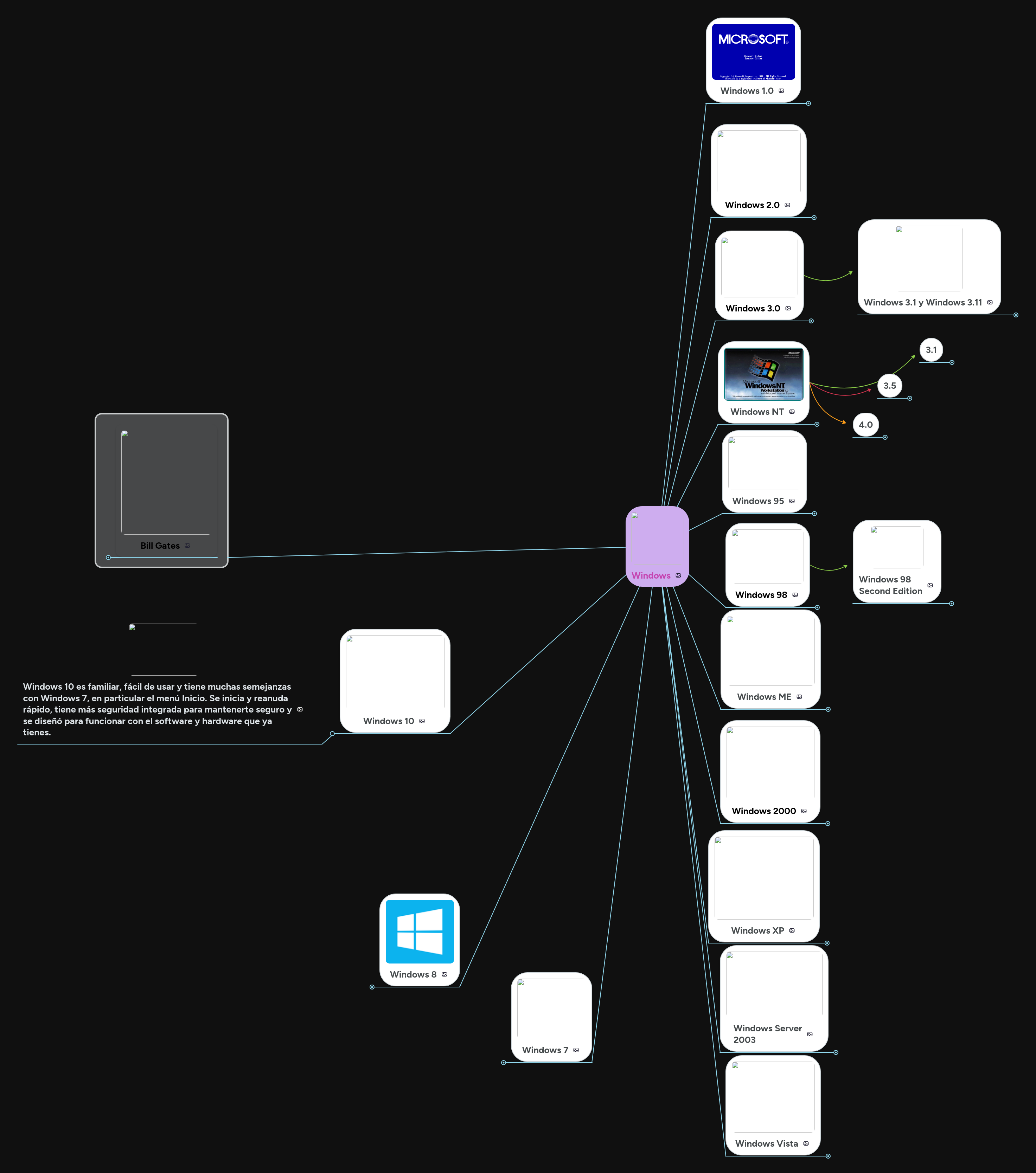 Windows | MindMeister Mind map