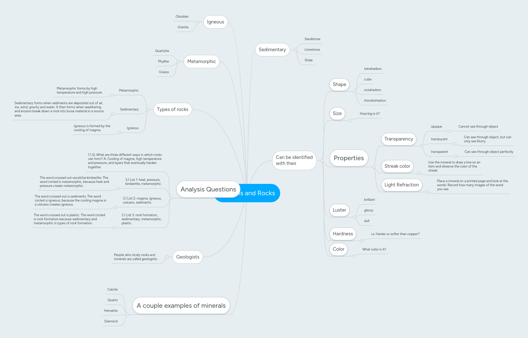 Minerals and Rocks | MindMeister Mind map